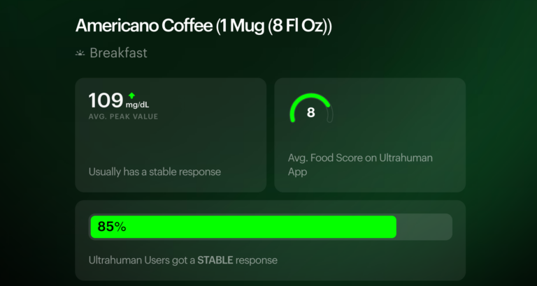 Caffeine and blood glucose – can a coffee blunt a sugar spike? - Ultrahuman