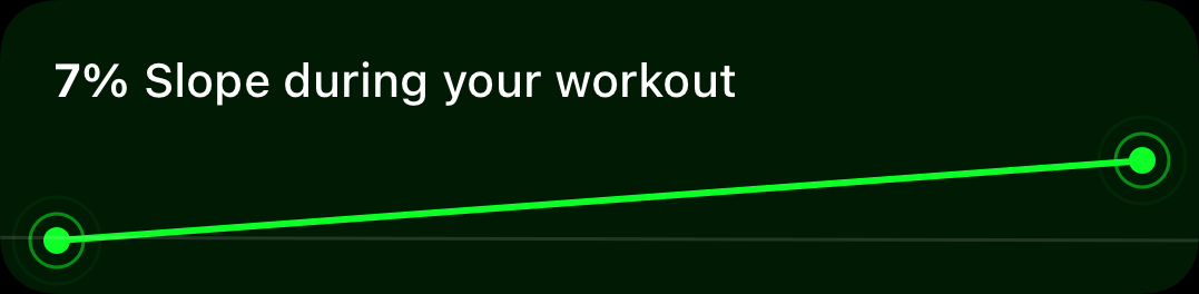 Activity fueling score: Everything you need to know - Ultrahuman