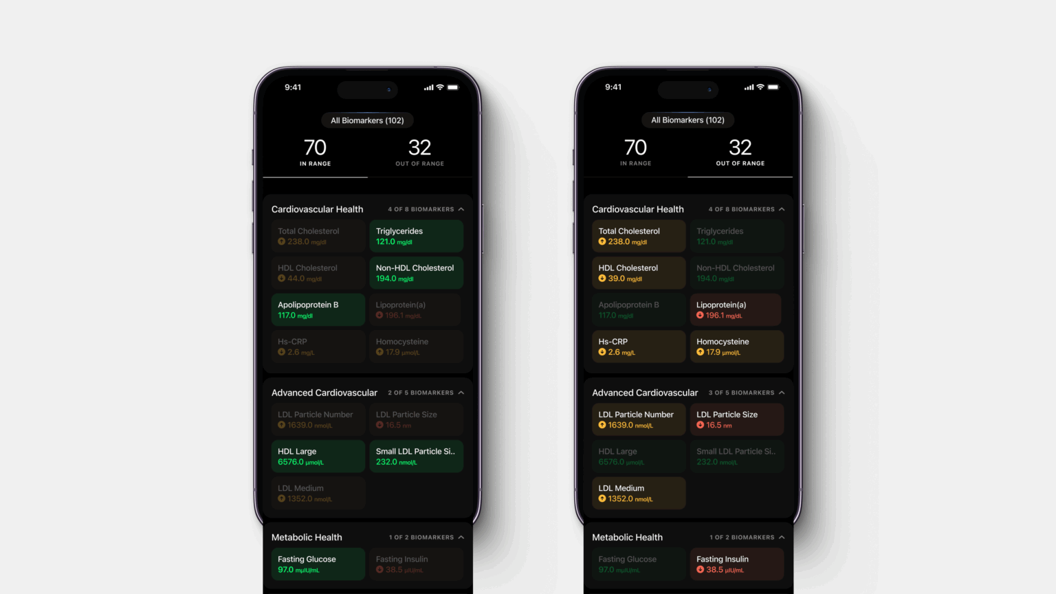 Complete blood count (CBC) markers explained - Ultrahuman