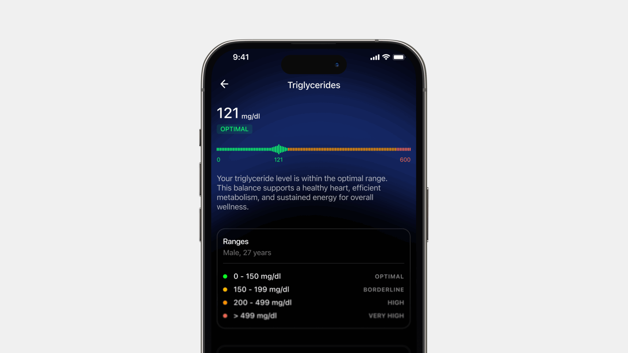 10 cardiovascular health blood test markers explained - Ultrahuman