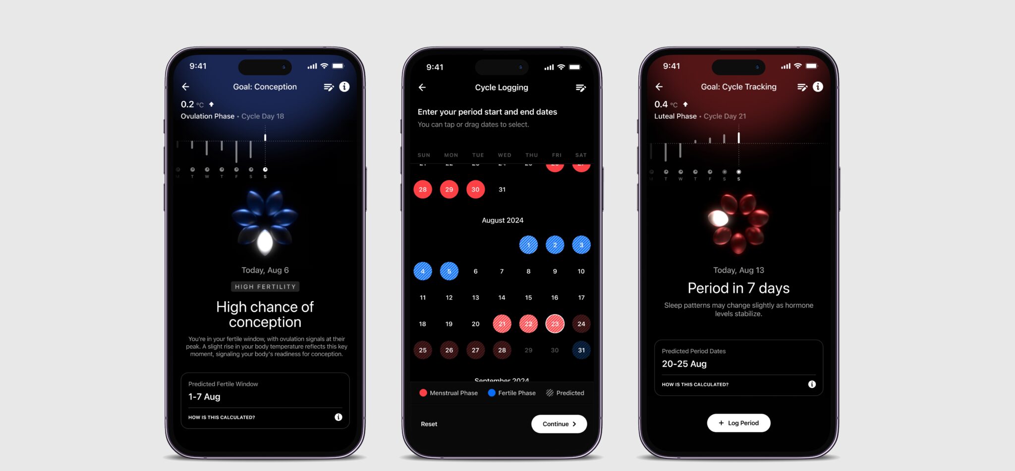 How to connect Ultrahuman and Clue for biometric cycle tracking ...