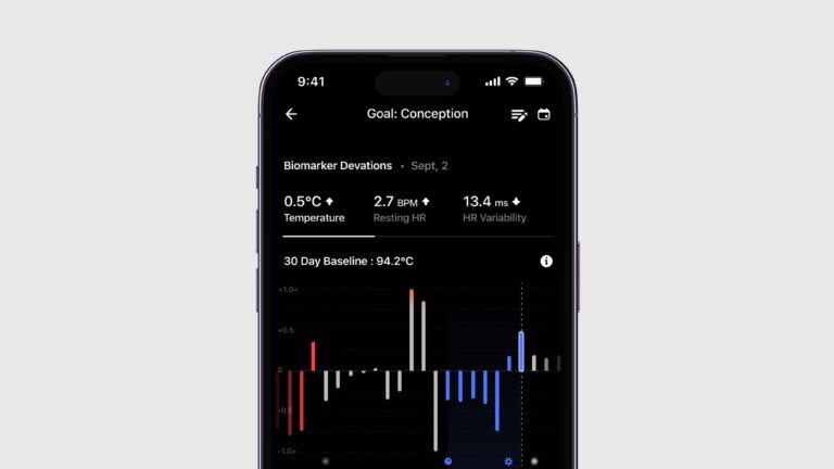 Skin temperature: What's normal and how it fluctuates - Ultrahuman
