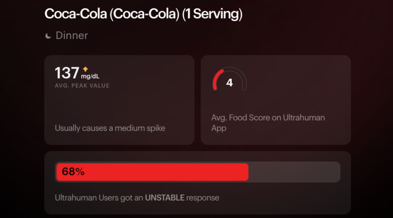 Does Coke Zero raise blood sugar? Here’s the science - Ultrahuman