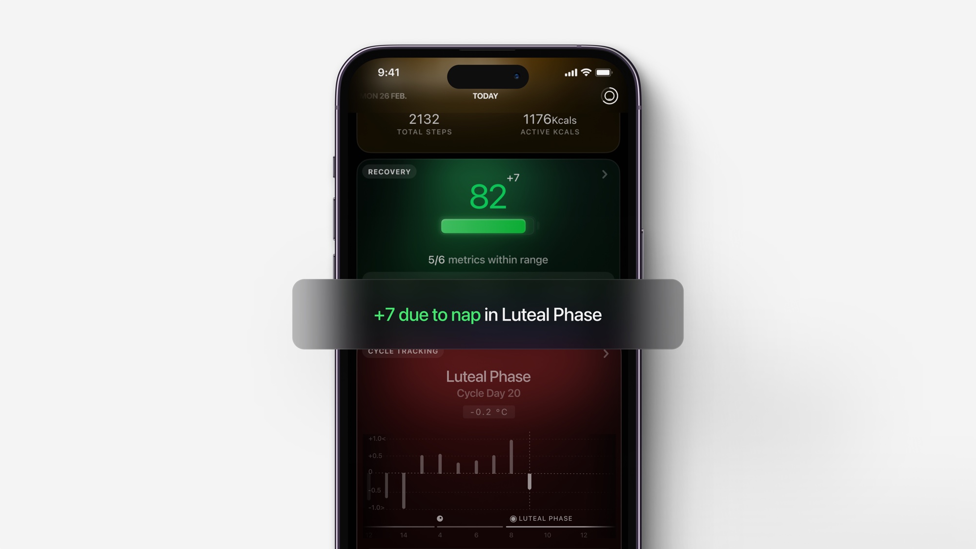 Introducing Cycle Aware Recovery - Ultrahuman