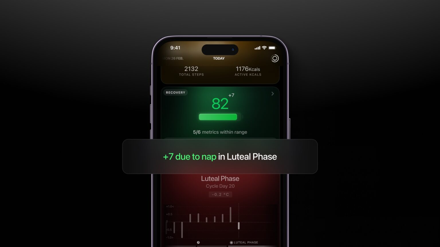 Introducing Cycle Aware Recovery - Ultrahuman