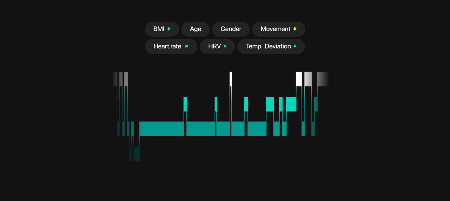 Sleep Algorithm 20 Explained Personalized Sleep Scoring Ultrahuman