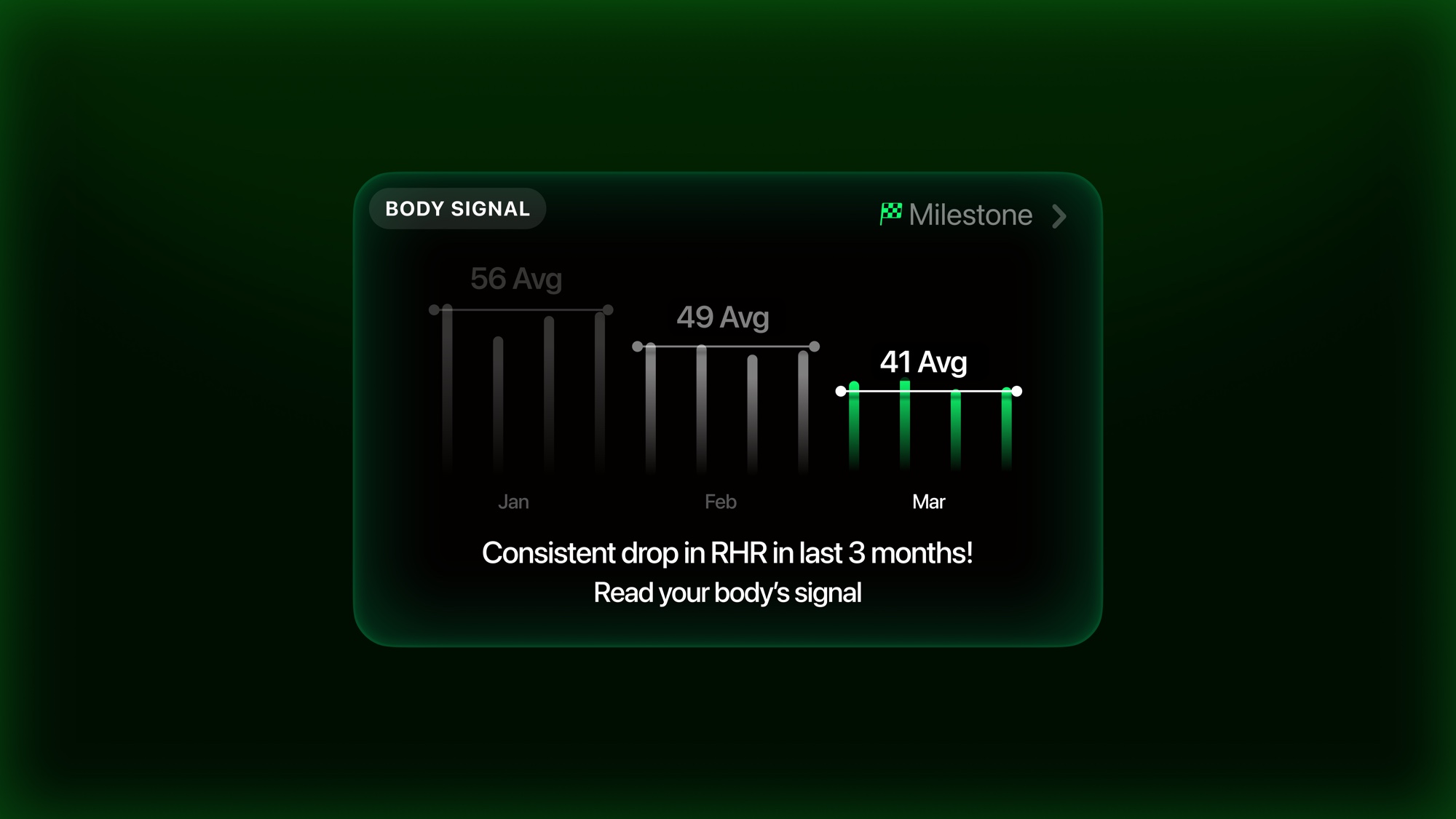 Introducing the Body Signal upgrade - Ultrahuman