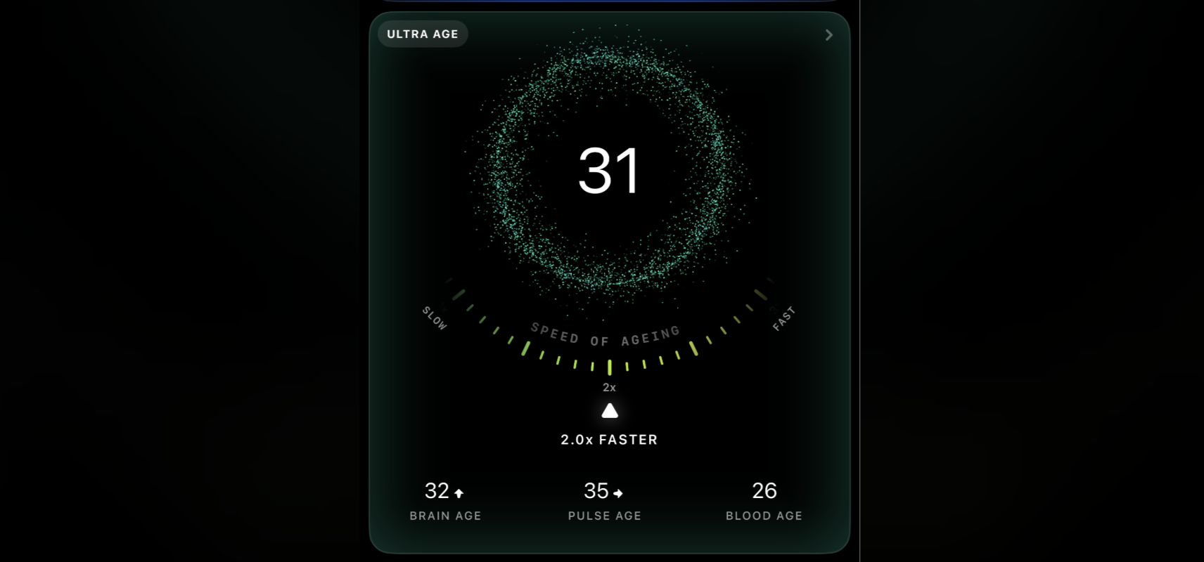 Introducing Ultra Age: A new marker for biological aging - Ultrahuman