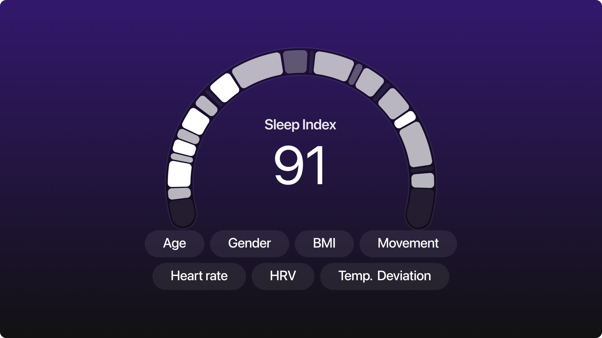 Sleep Algorithm 2.0 explained: Personalized sleep scoring - Ultrahuman