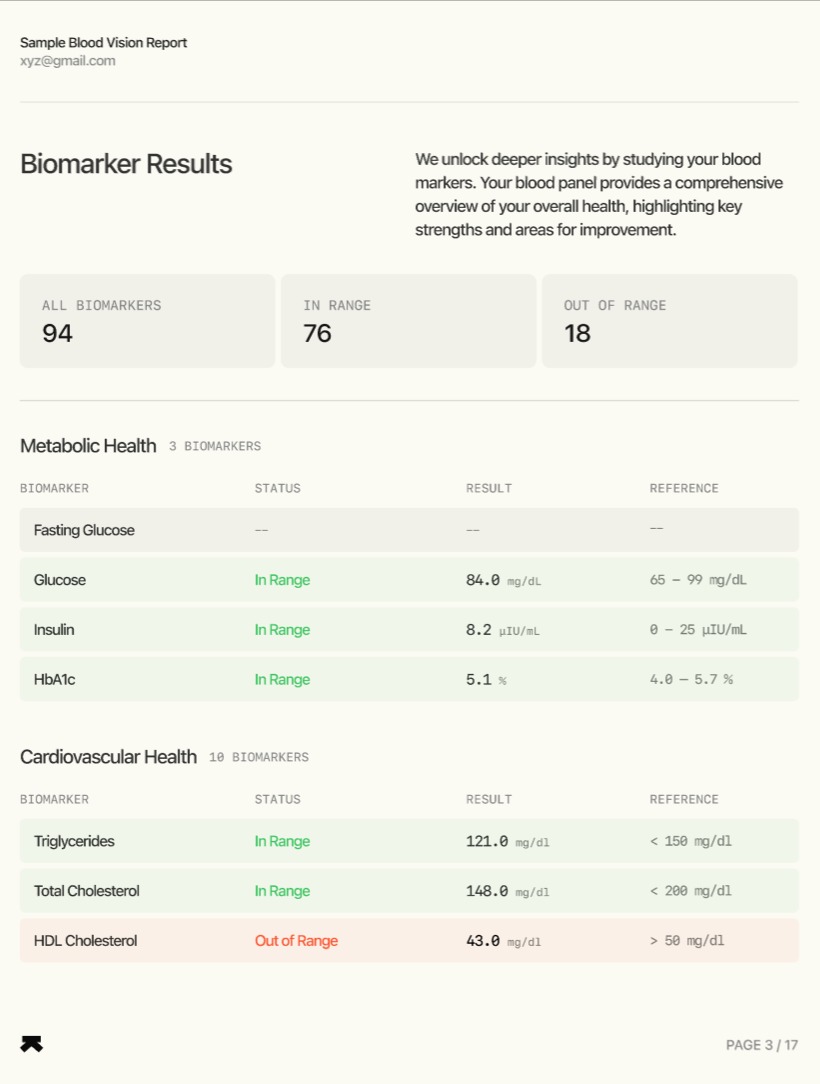 Diabetes risk blood test explained: Metabolic markers and healthy ...